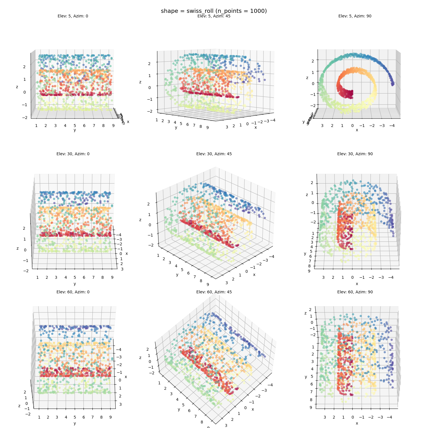 Unrolling the Swiss - Isomap | Declan’s learning nook